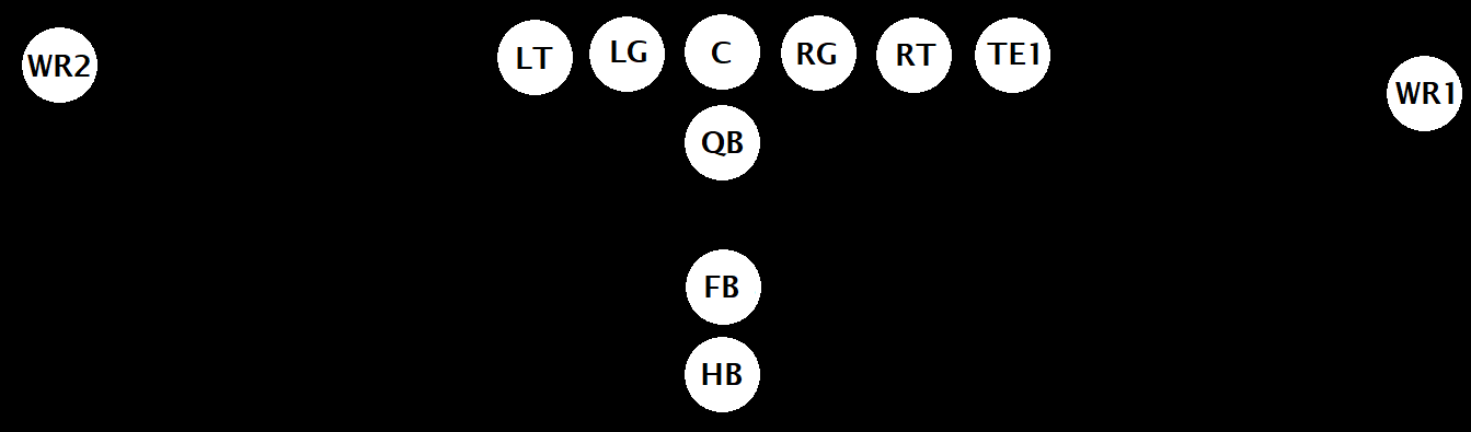 Progression Football