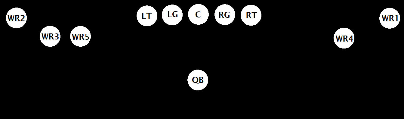 Progression Football