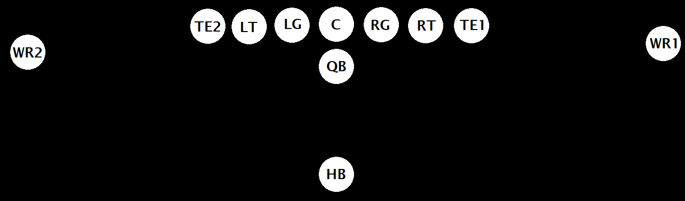 Progression Football